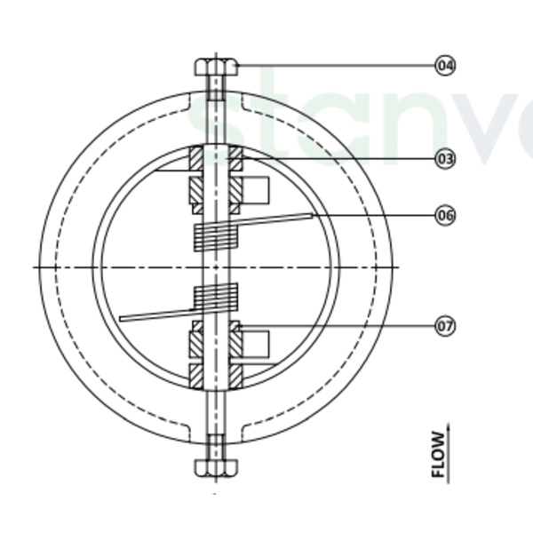Dual Plate Check Valve | Products | Stanvalves