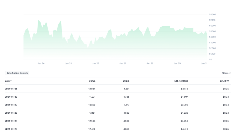 Uptick - New Revenue from Every Shopper