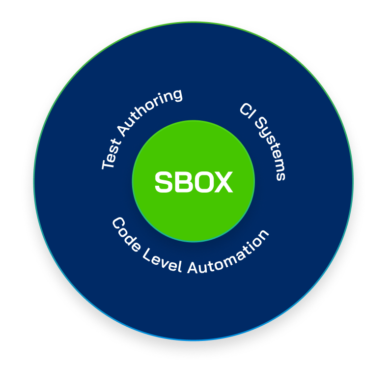 SeleniumBox (SBOX) by Element34 | Product Overview
