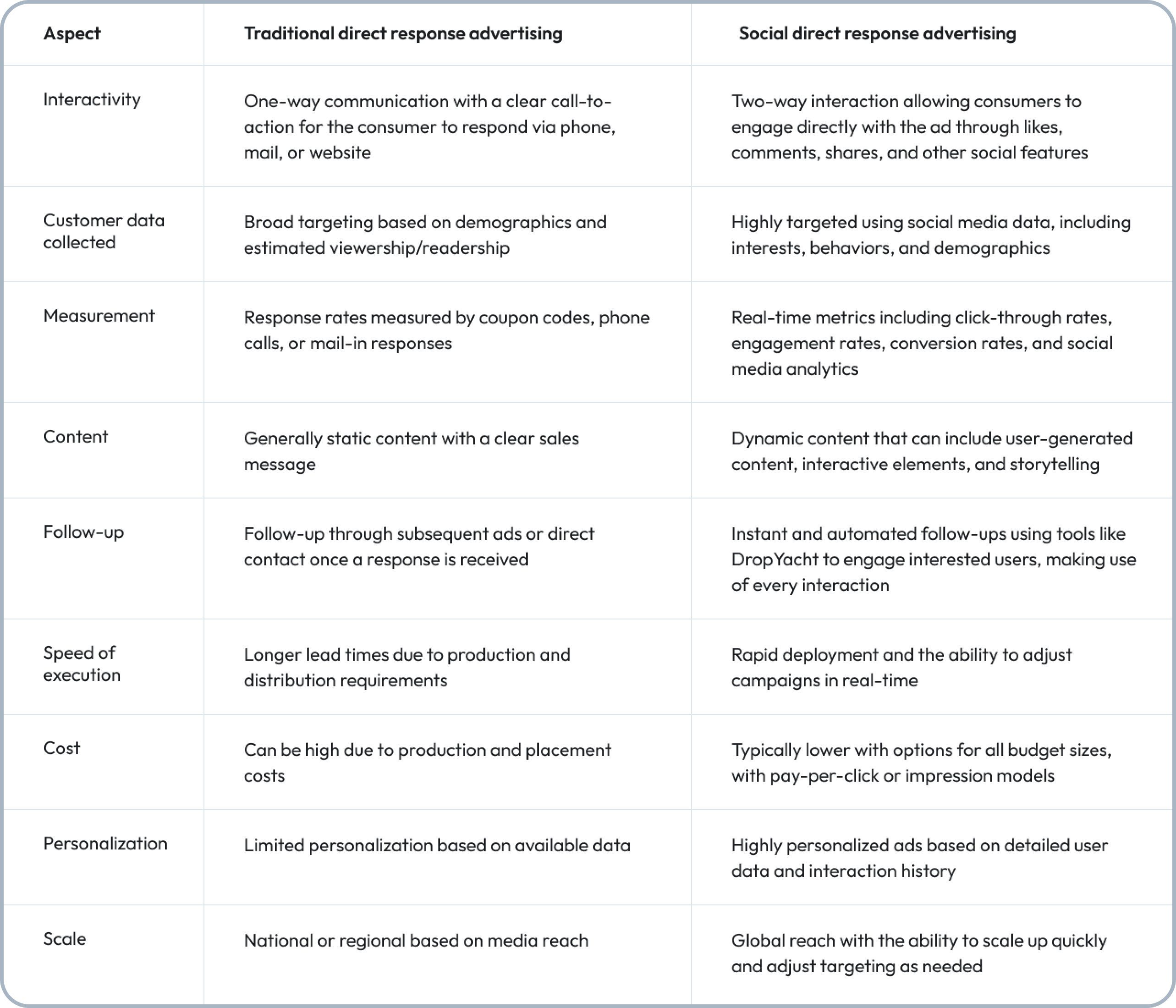 Social Direct Response Advertising: A Toolkit for Modern Businesses