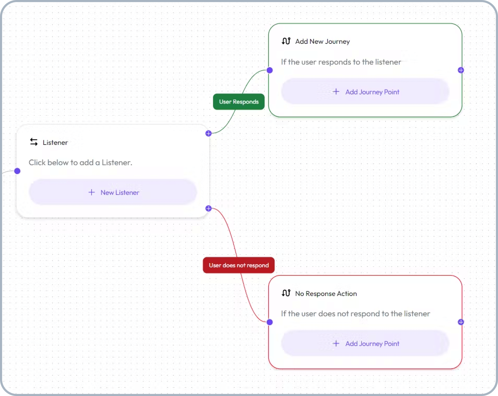 6 Smart Twitter Automations to Hook Your New Followers