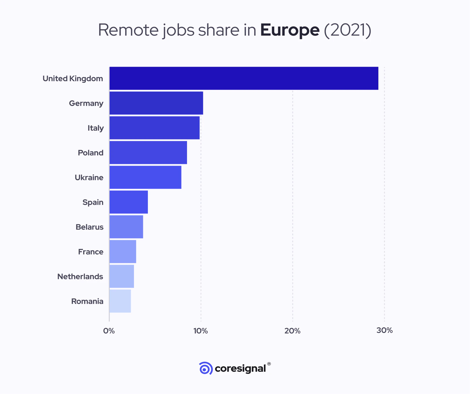 Remote Work Trends in the US and Europe During COVID-19