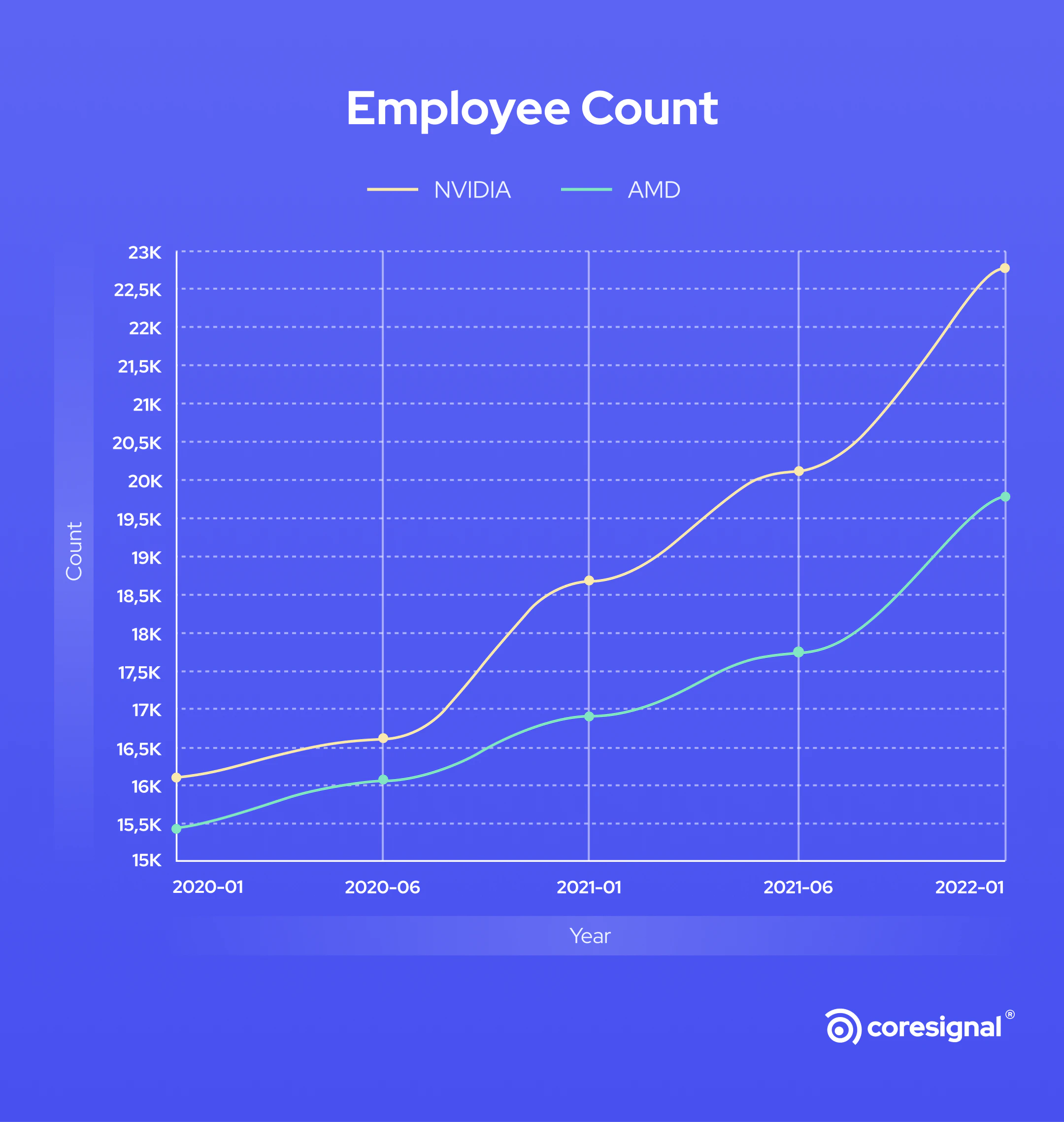 Headcount Data: Benefits, Sources, and Reporting