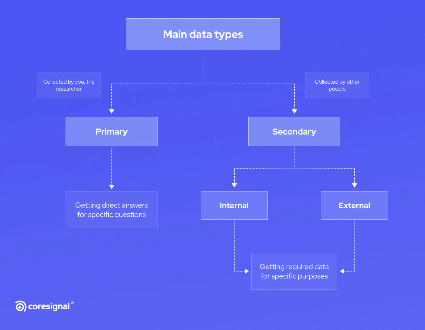 Data Sourcing: Five Things You Should Know