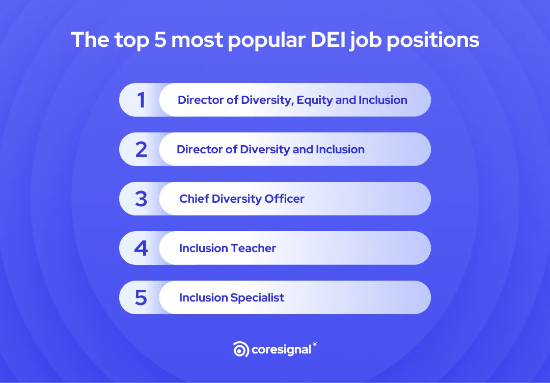 DEI specialists in U.S. companies