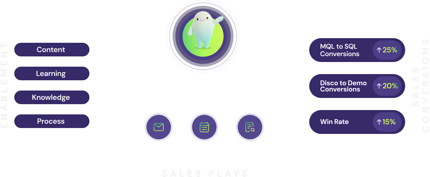 Top Revenue & Sales Enablement Software | GTM Buddy