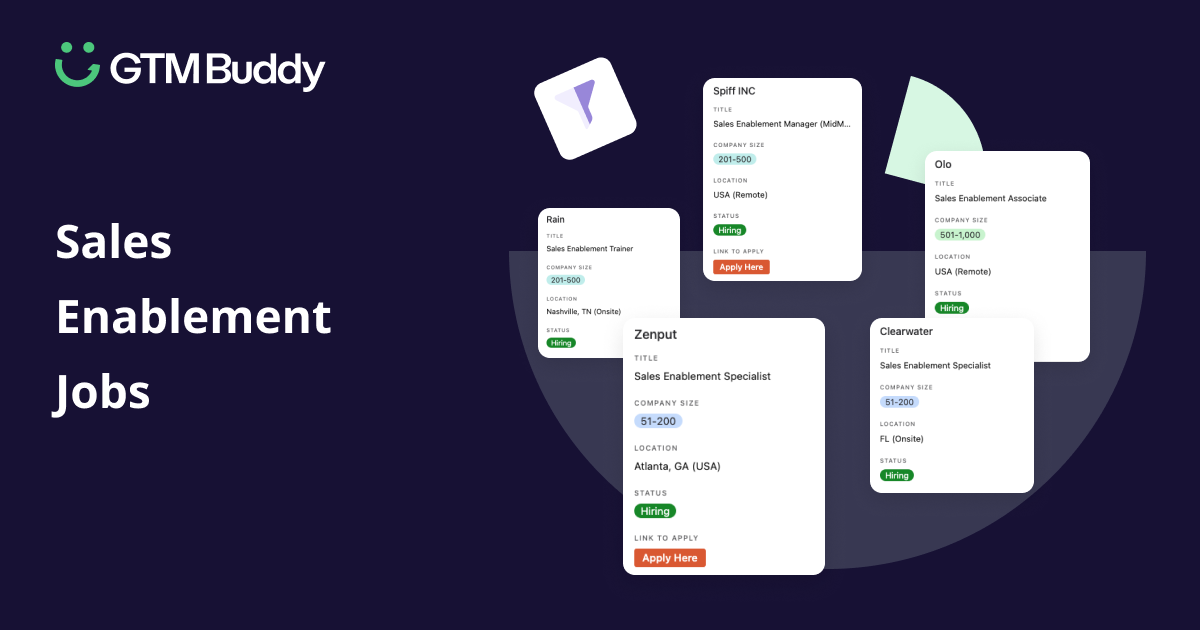 Sales Enablement Jobs