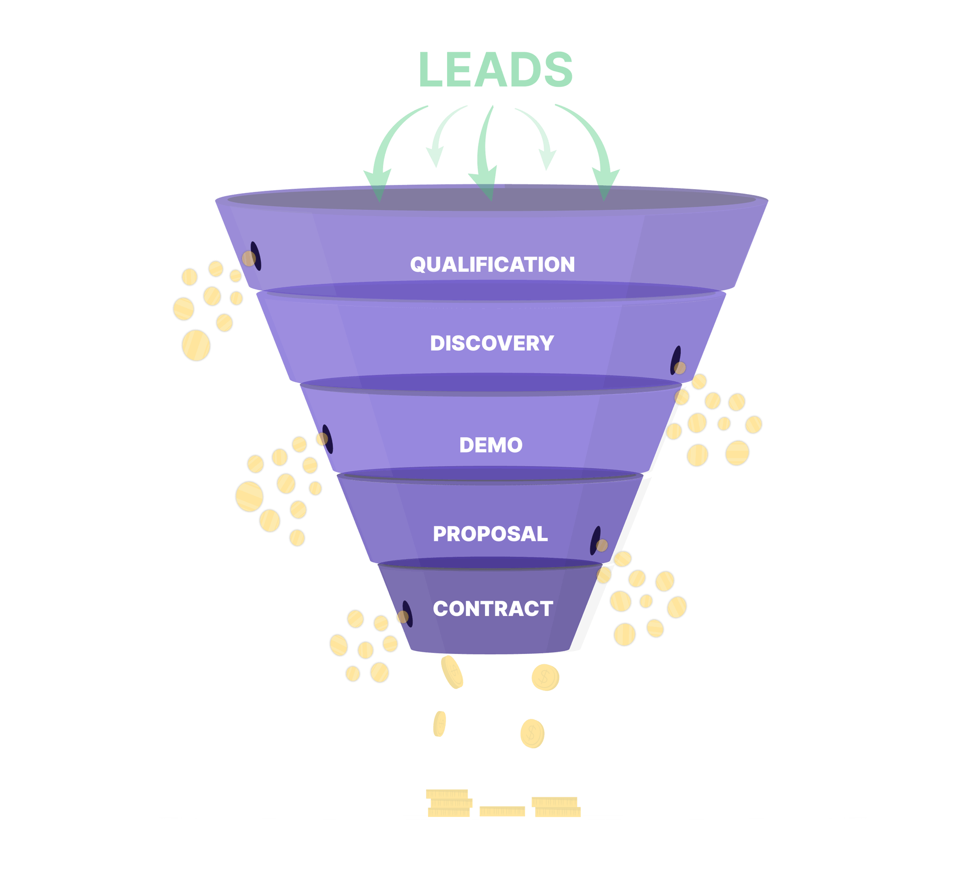 Top Revenue & Sales Enablement Software | GTM Buddy