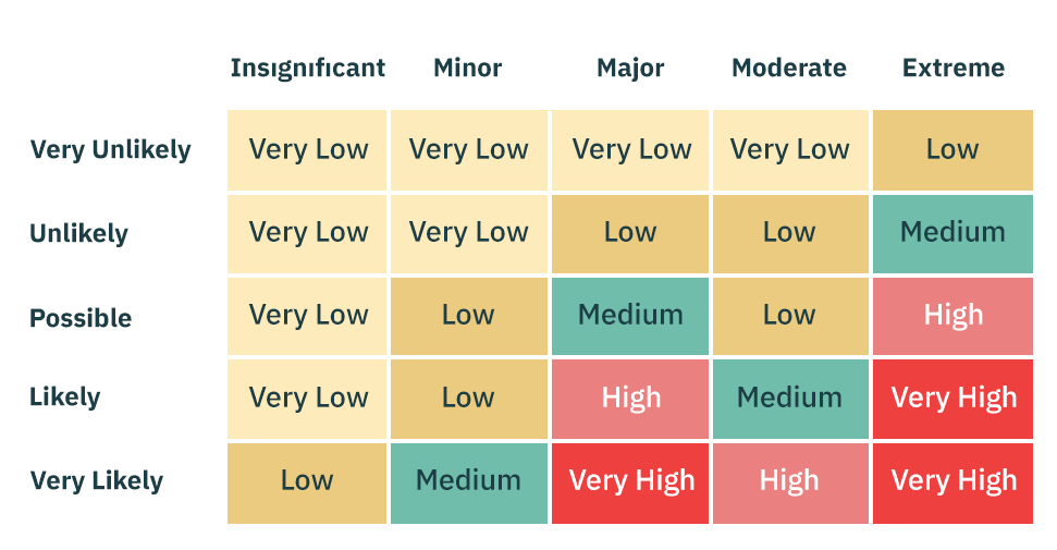 GRC Orbit - Risk Management