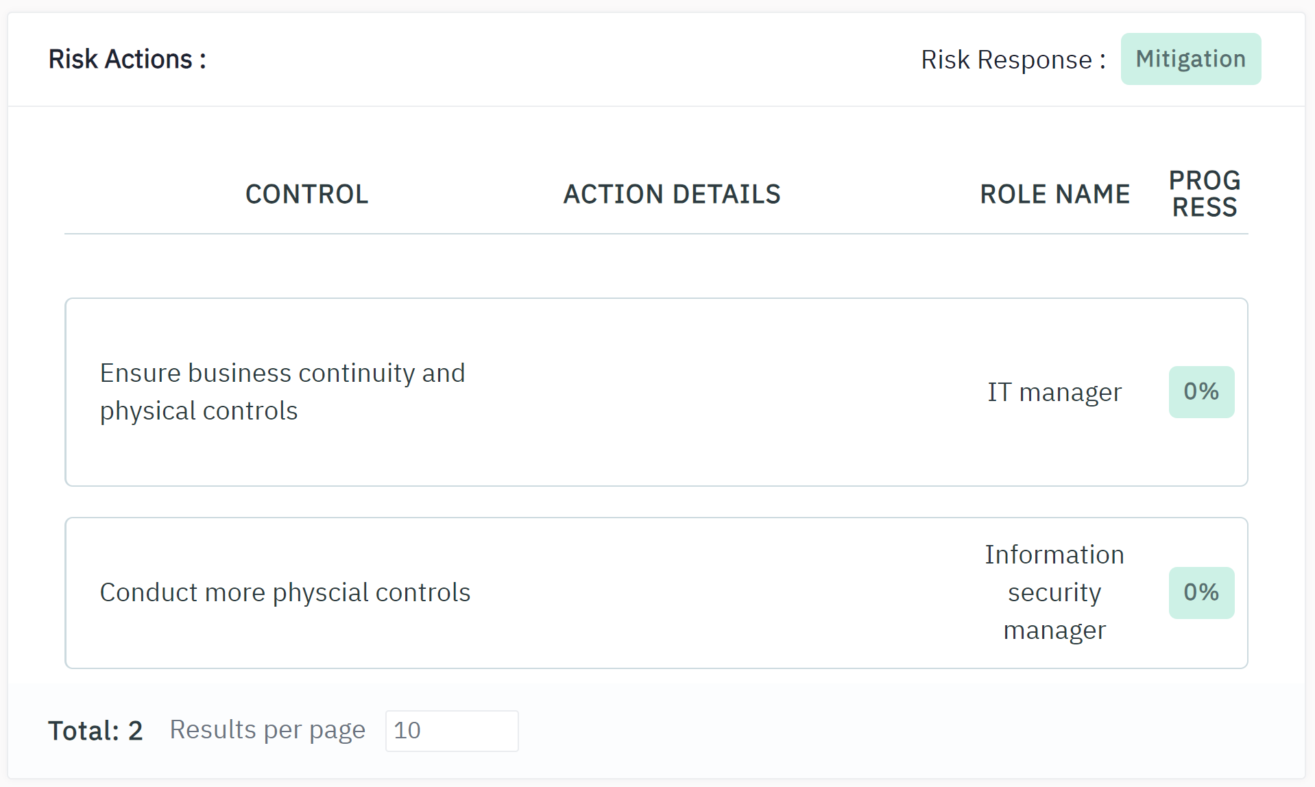 GRC Orbit - Risk Management