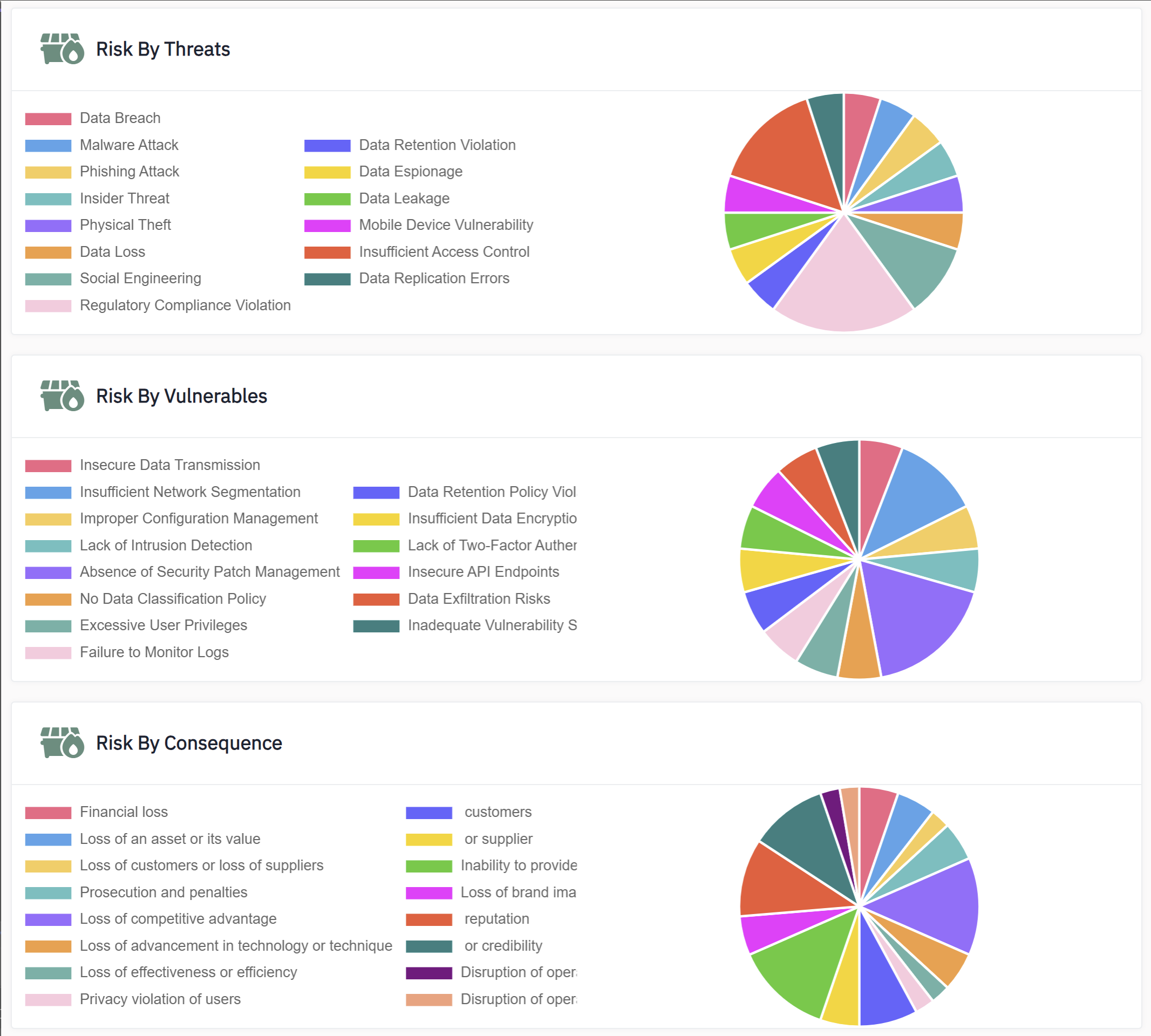 GRC Orbit - Risk Management