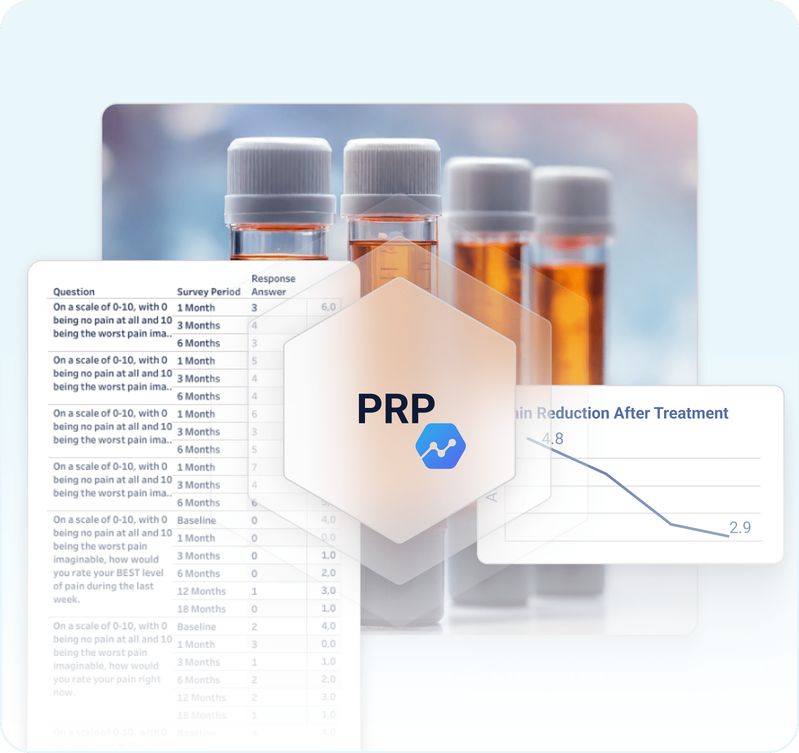 PRP Study
