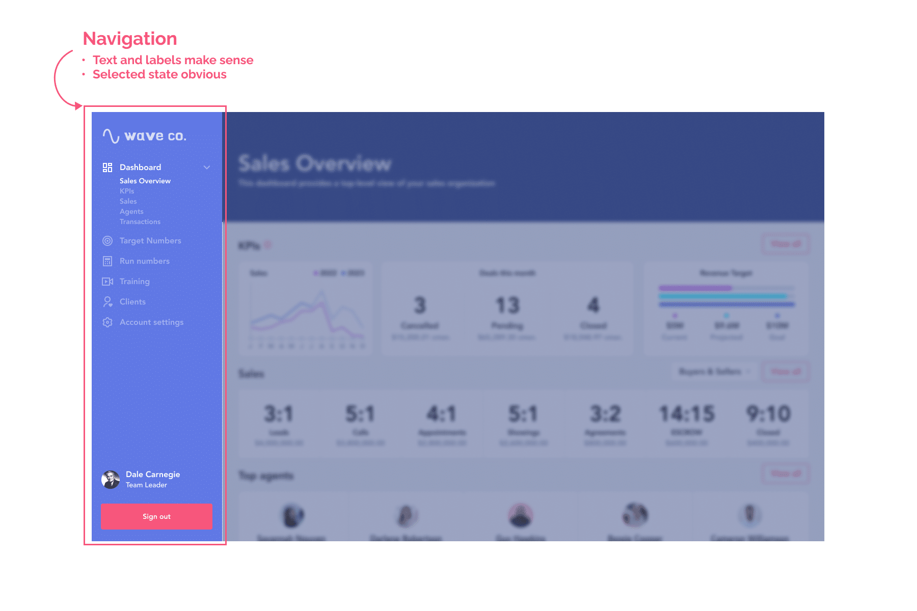 Dashboard Design UX Patterns Best Practices - Pencil & Paper
