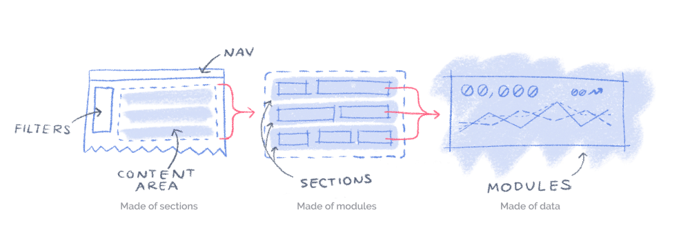 Dashboard Design UX Patterns Best Practices - Pencil & Paper