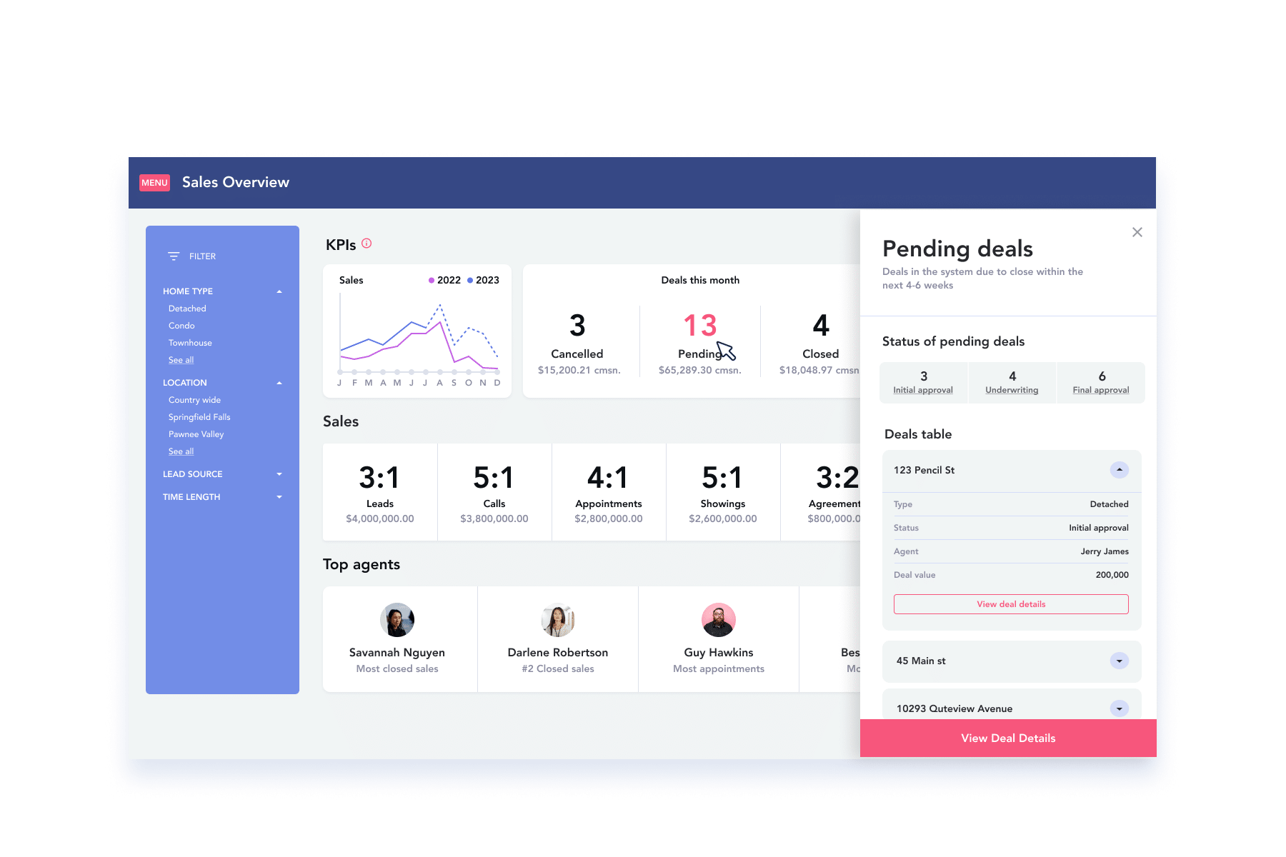 Dashboard Design UX Patterns Best Practices - Pencil & Paper