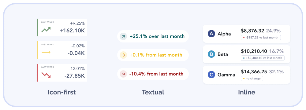 Dashboard Design UX Patterns Best Practices - Pencil & Paper