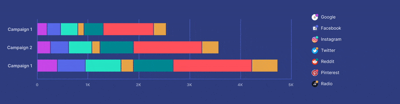 Dashboard Design UX Patterns Best Practices - Pencil & Paper