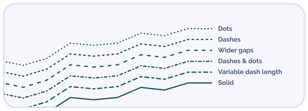 Dashboard Design UX Patterns Best Practices - Pencil & Paper