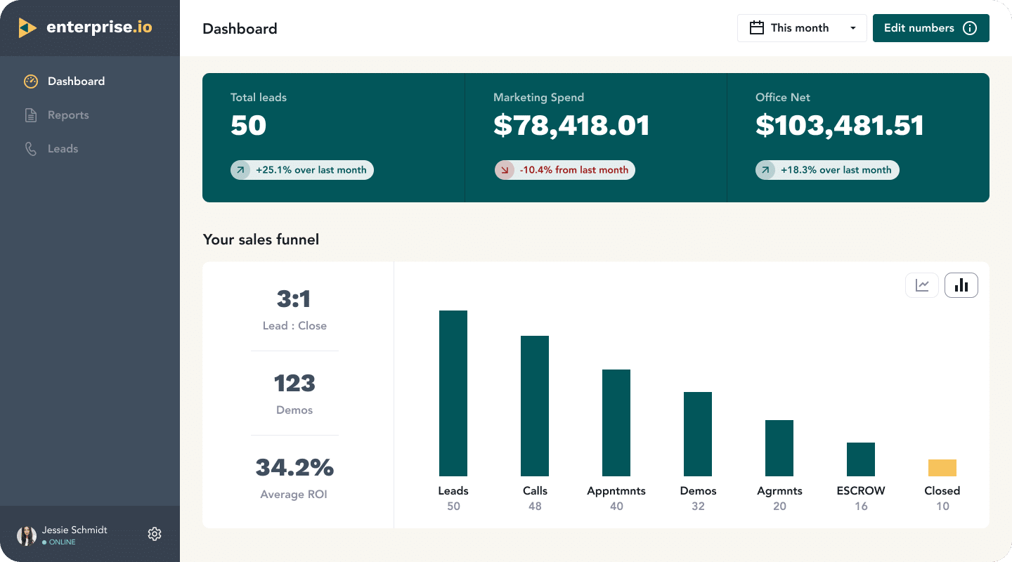 Dashboard Design UX Patterns Best Practices - Pencil & Paper