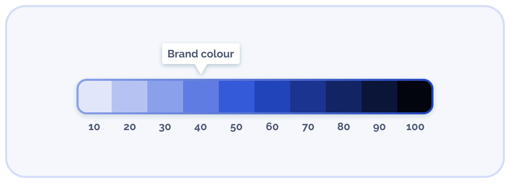 Dashboard Design UX Patterns Best Practices - Pencil & Paper