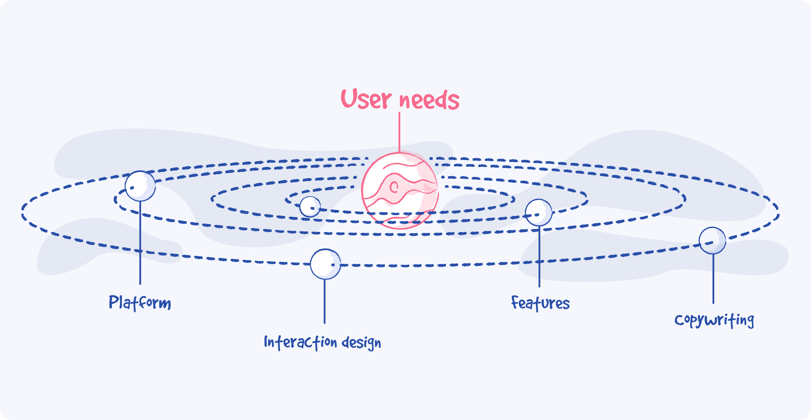 What is UX - Pencil & Paper
