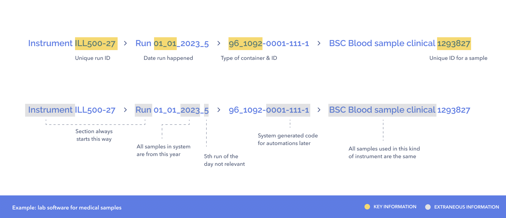 Breadcrumbs UX Navigation - The Ultimate Design Guide - Pencil & Paper