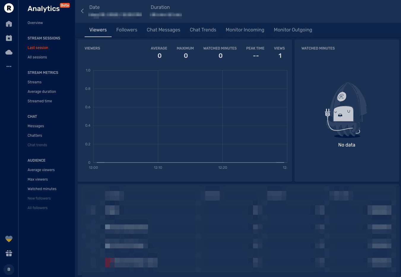Empty States Best Practices & UX Patterns - Pencil & Paper