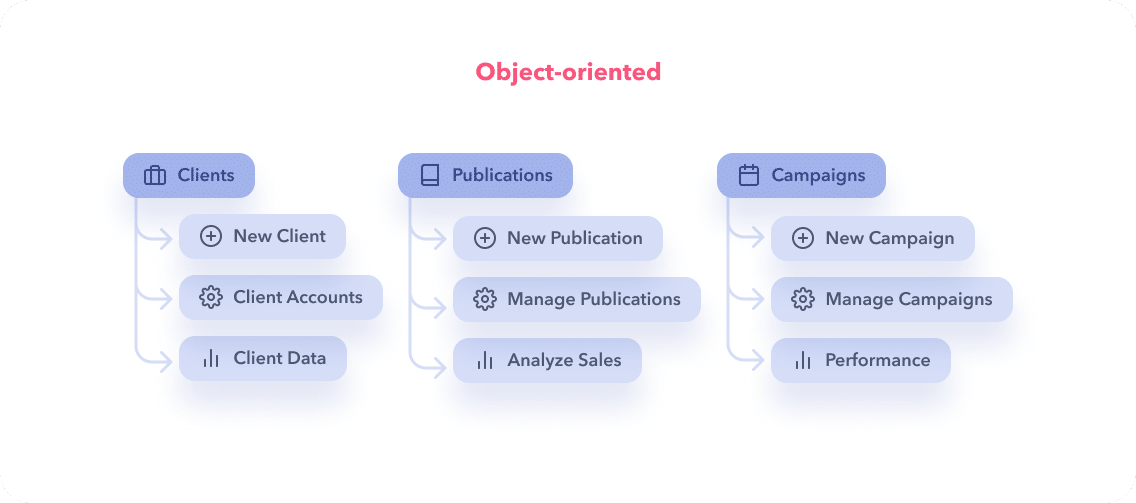 Navigation UX Best Practices For SaaS Products