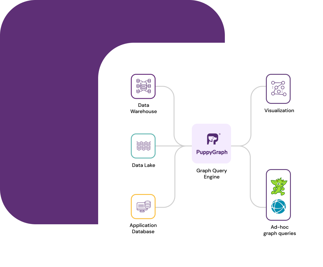 PuppyGraph | Query Your Relational Data As A Graph. No ETL.