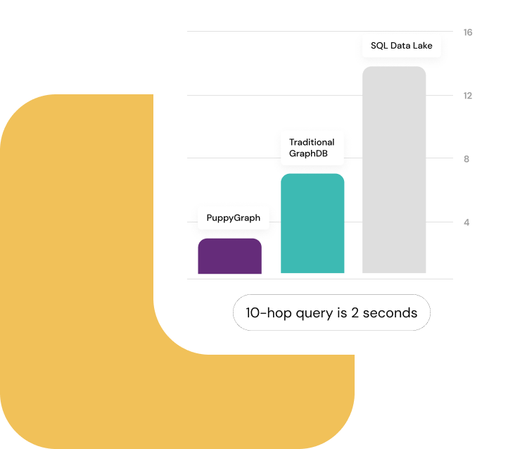 PuppyGraph | Query Your Relational Data As A Graph. No ETL.