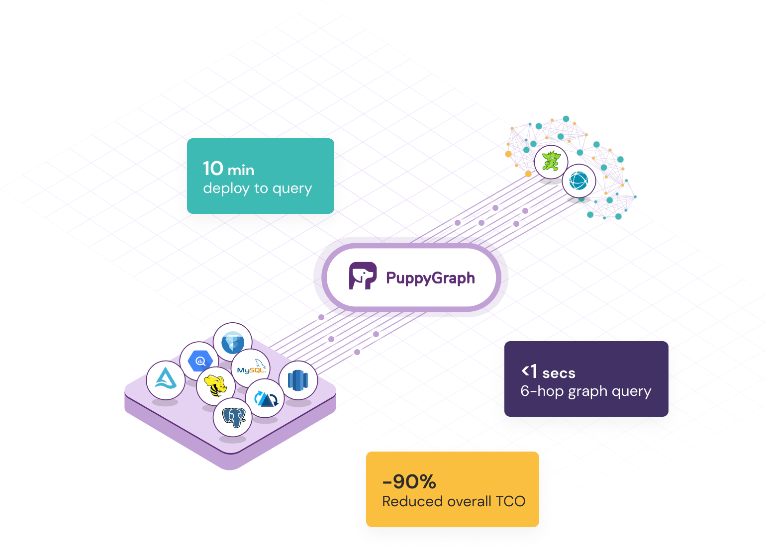 PuppyGraph | Query Your Relational Data As A Graph. No ETL.