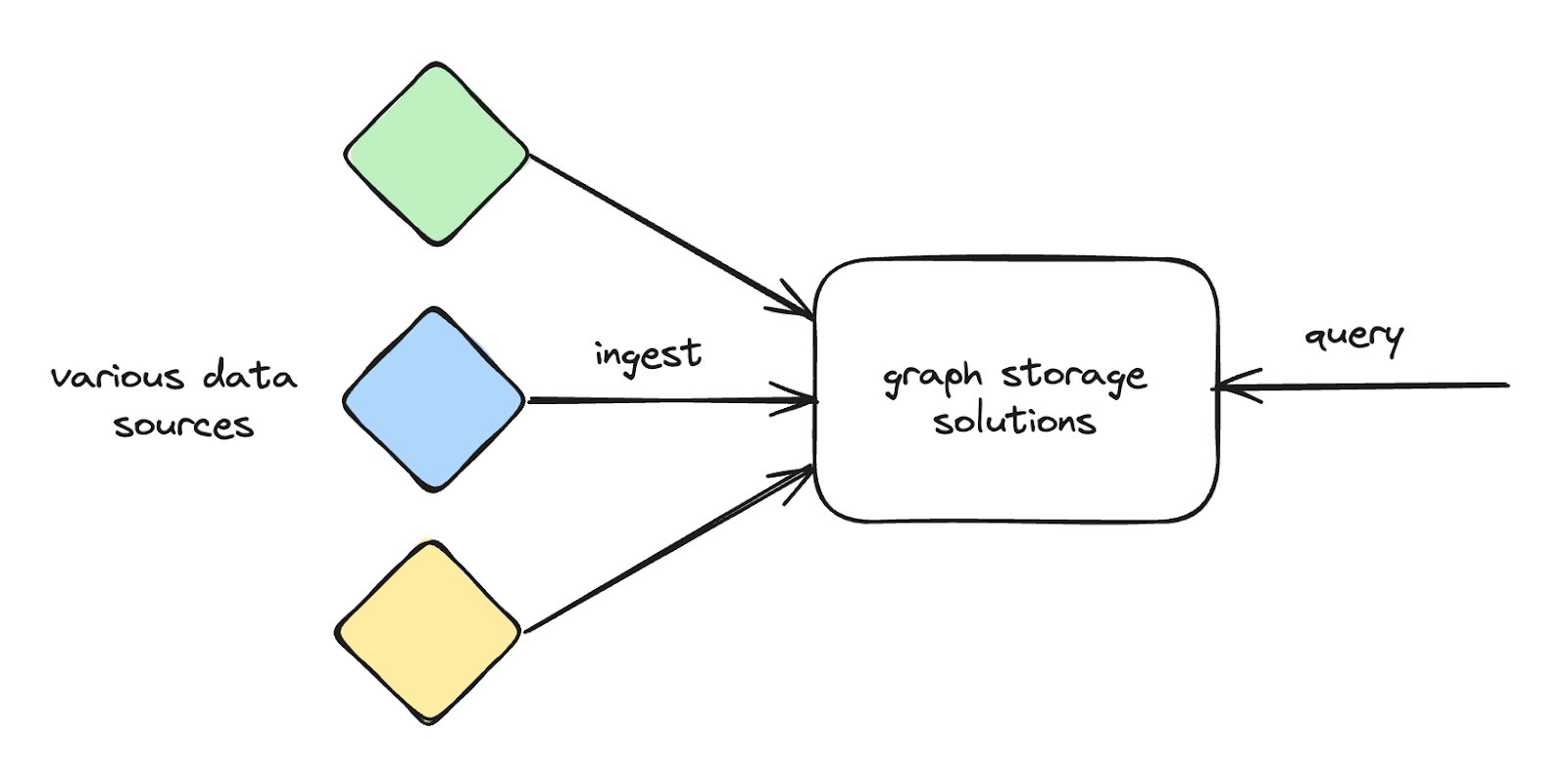Knowledge Graph Tools: The Ultimate Guide