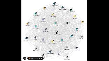 Knowledge Graph Tools: The Ultimate Guide