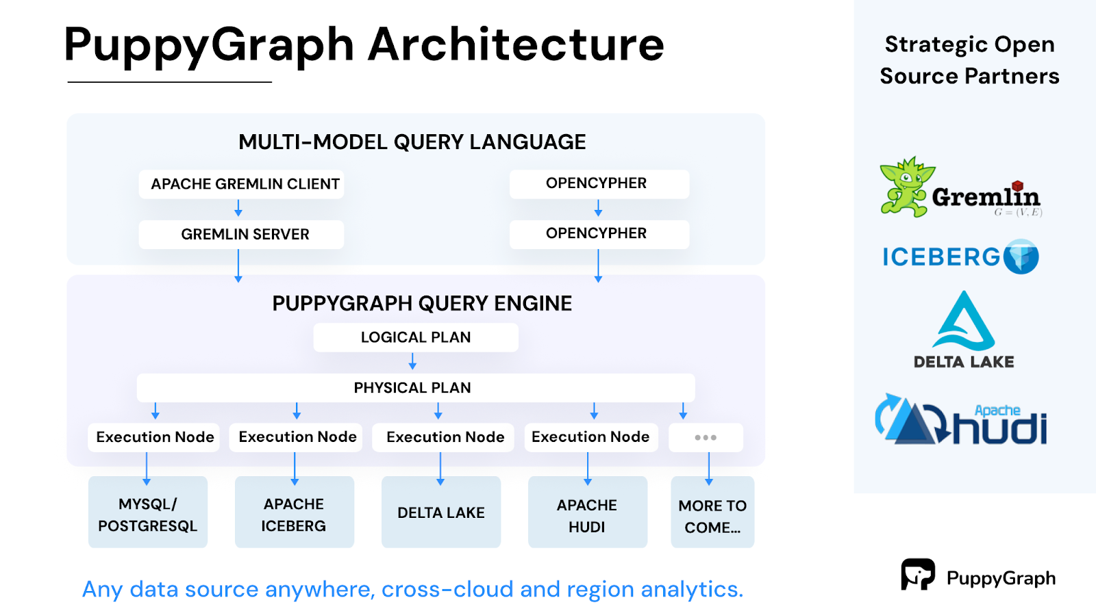 Knowledge Graph in Machine Learning: All You Need to Know