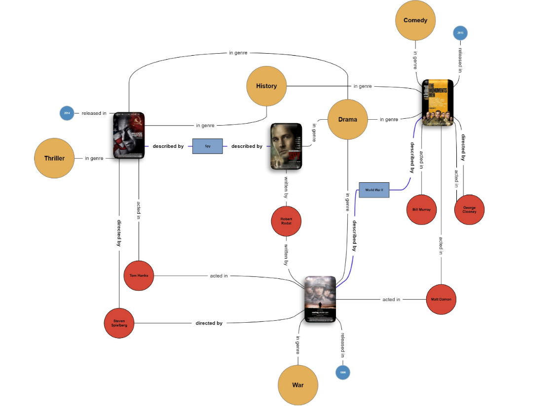 Knowledge Graph in Machine Learning: All You Need to Know