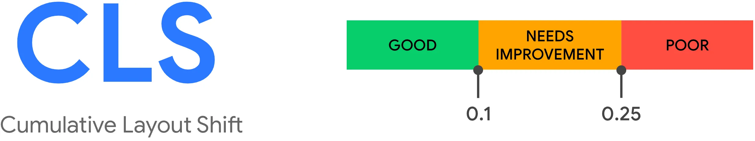 Common causes of layout shifts and how to fix them for better CLS ...