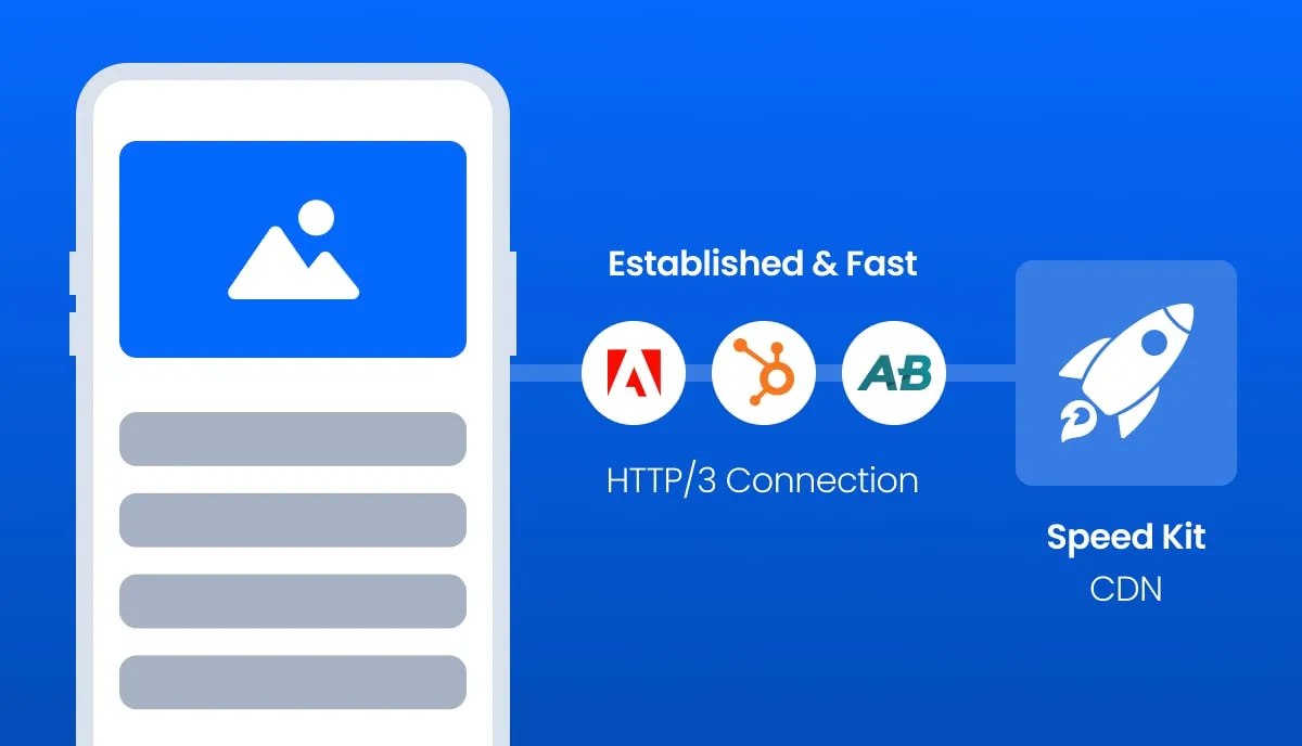 Reducing layout shift with custom fallback fonts | Speed Kit