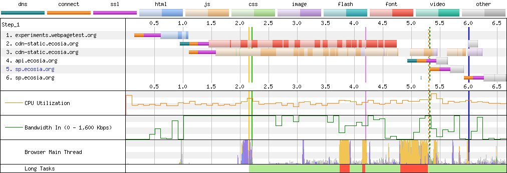 Reducing layout shift with custom fallback fonts | Speed Kit