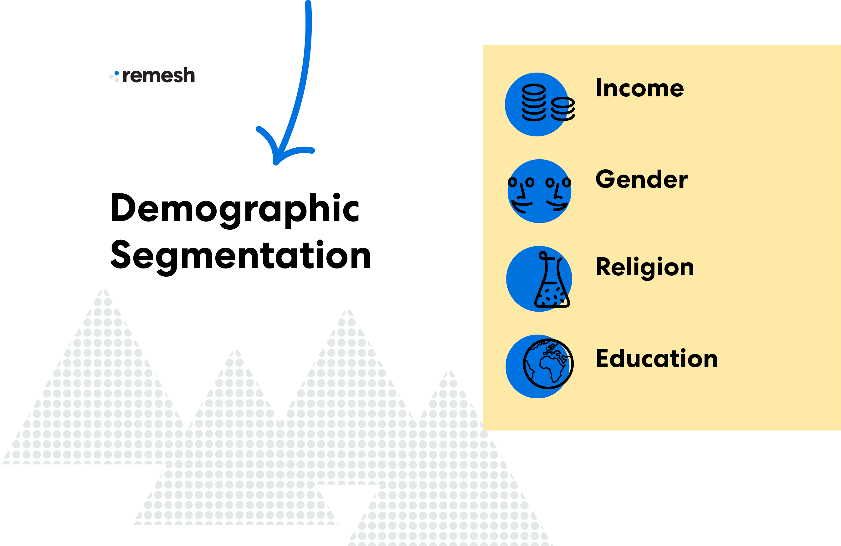 5 Types of Market Segmentation & How To Use Them