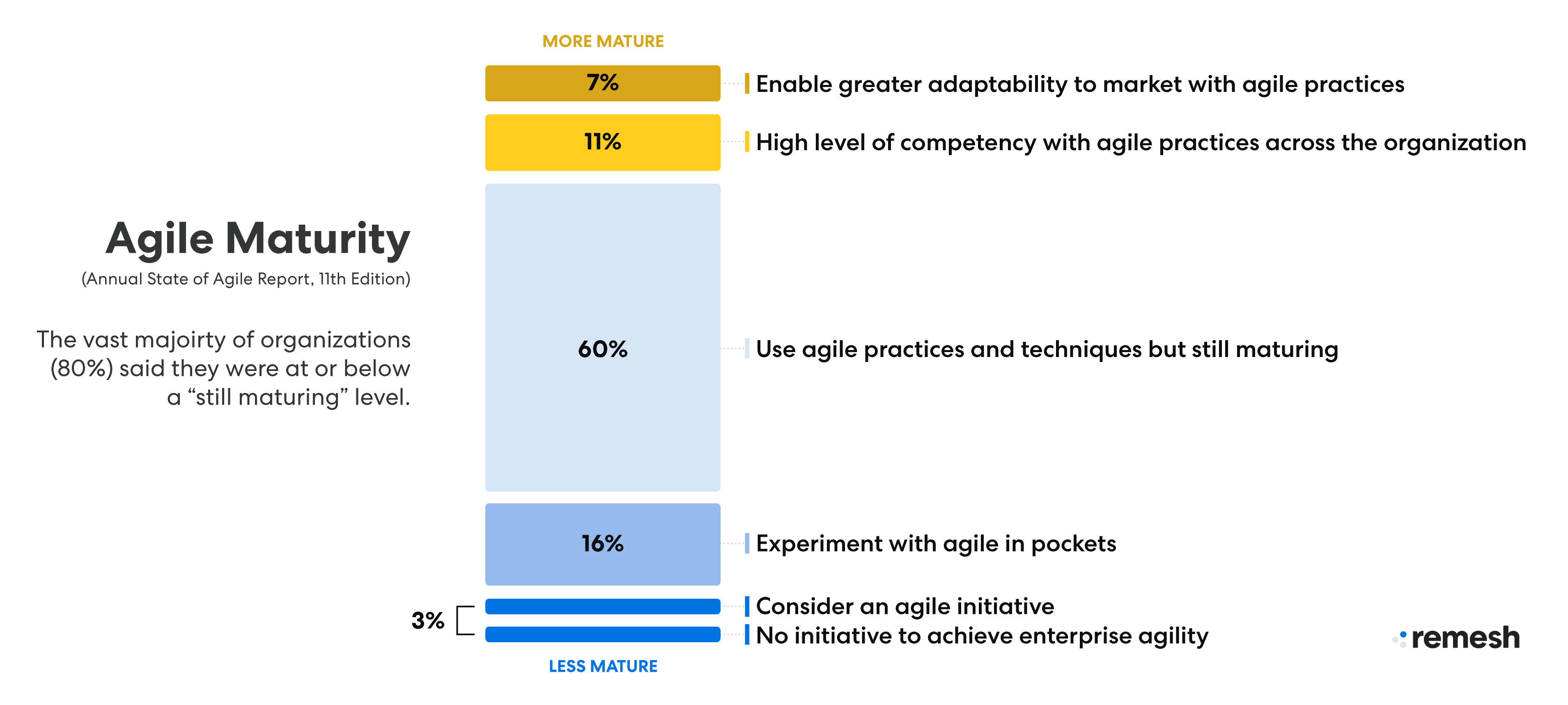 4 Behavioral Drivers of Agile Transformation