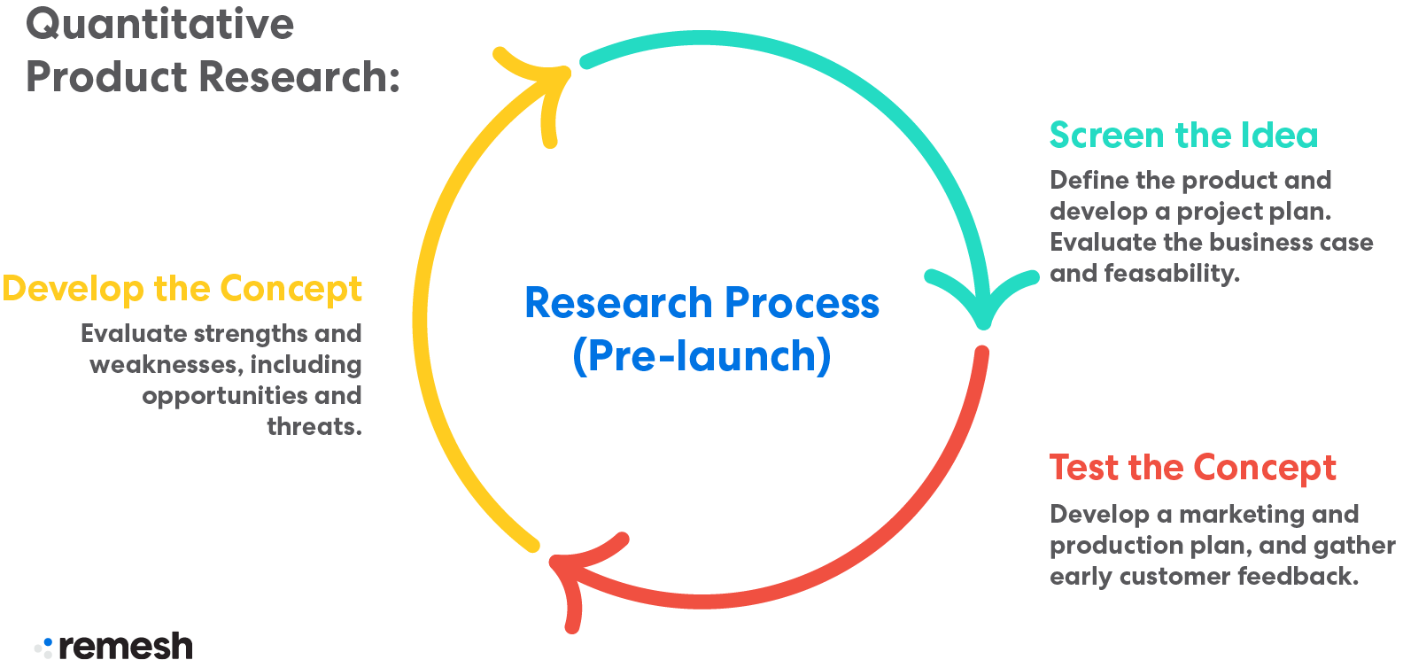 The Ultimate Guide to Virtual Qualitative Research