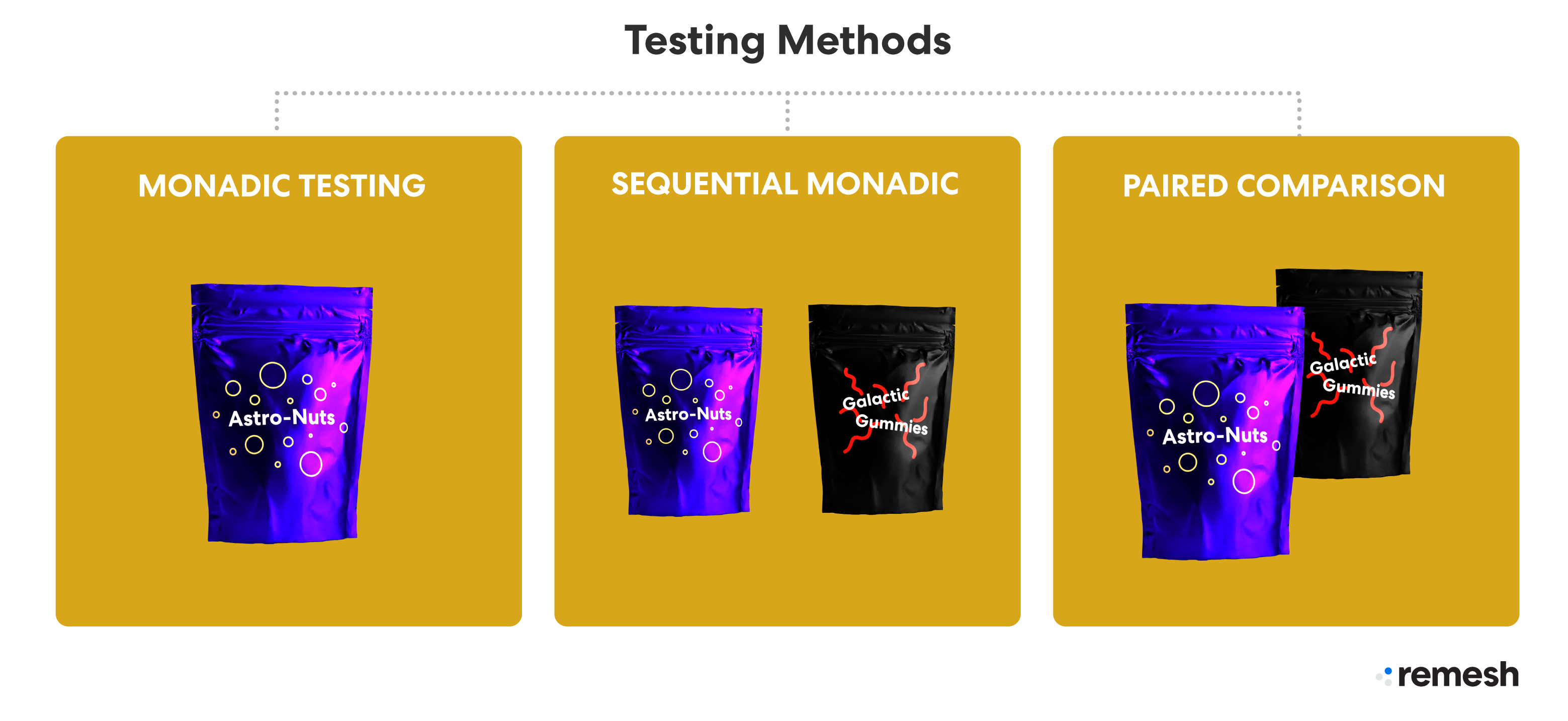 5 Ways to Conduct Agile Ad Testing