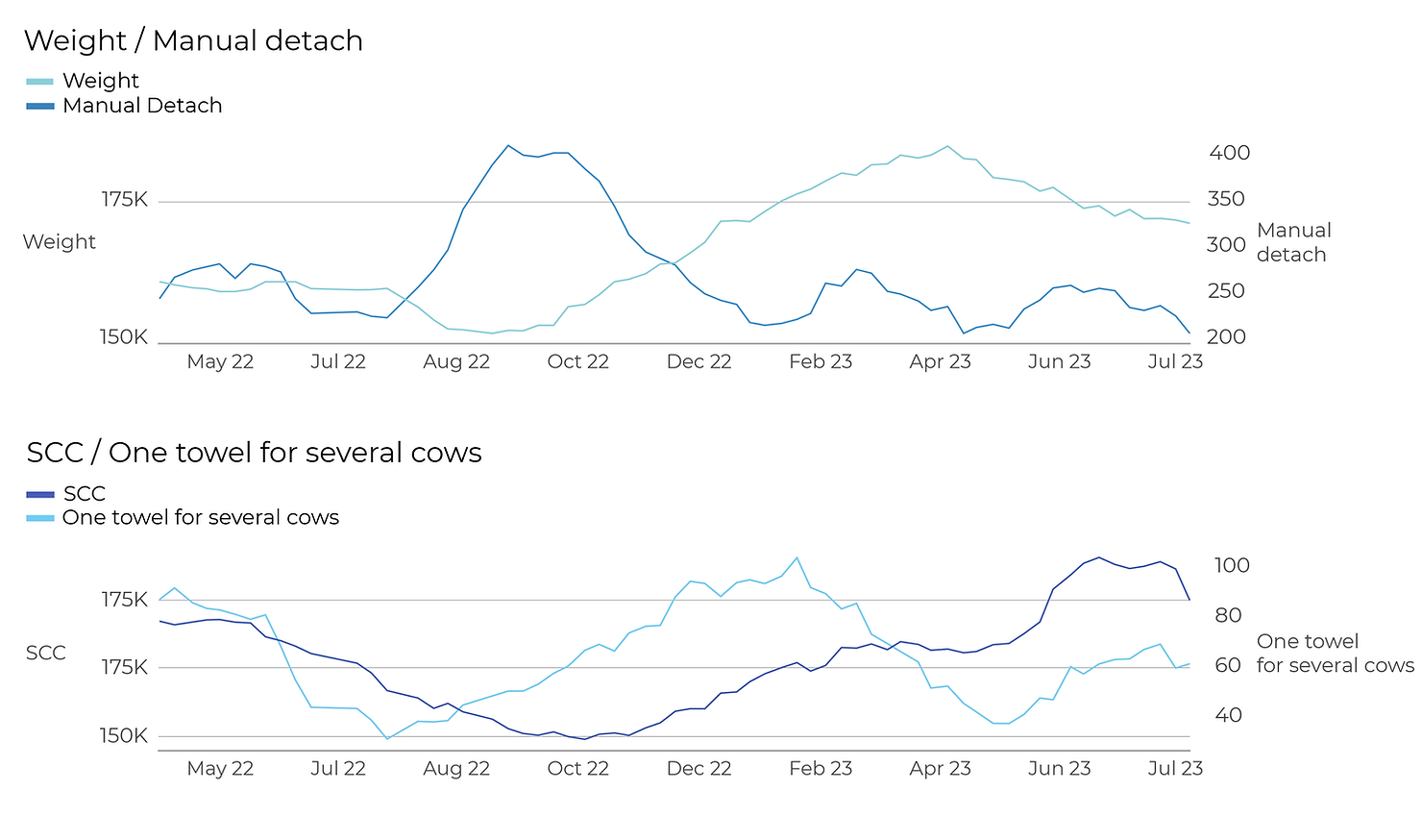 Micro goals to accomplish big dreams | Cattle Care