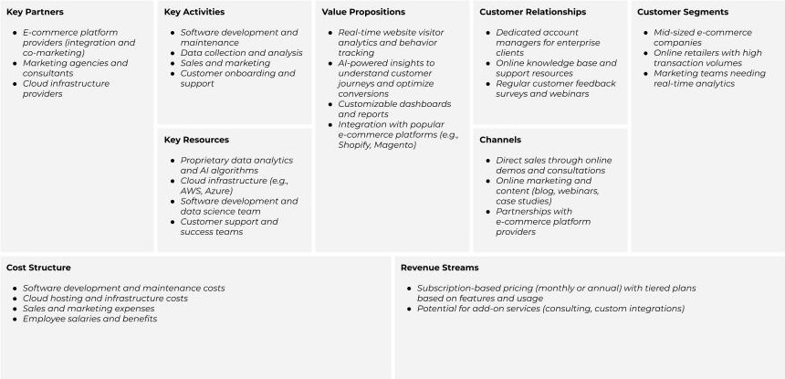 10 One-Page Plans for B2B Tech Marketing Success | Free Template