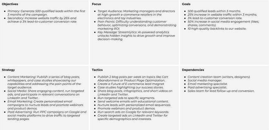 10 One-Page Plans for B2B Tech Marketing Success | Free Template