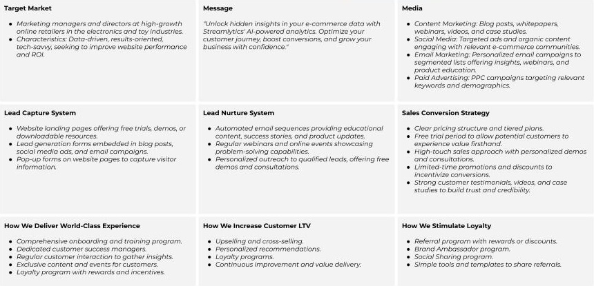 10 One-Page Plans for B2B Tech Marketing Success | Free Template
