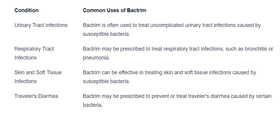Mixing Alcohol and Bactrim: Dangers and Effects