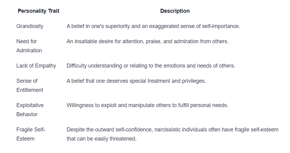 The Triangle of Self-Obsession