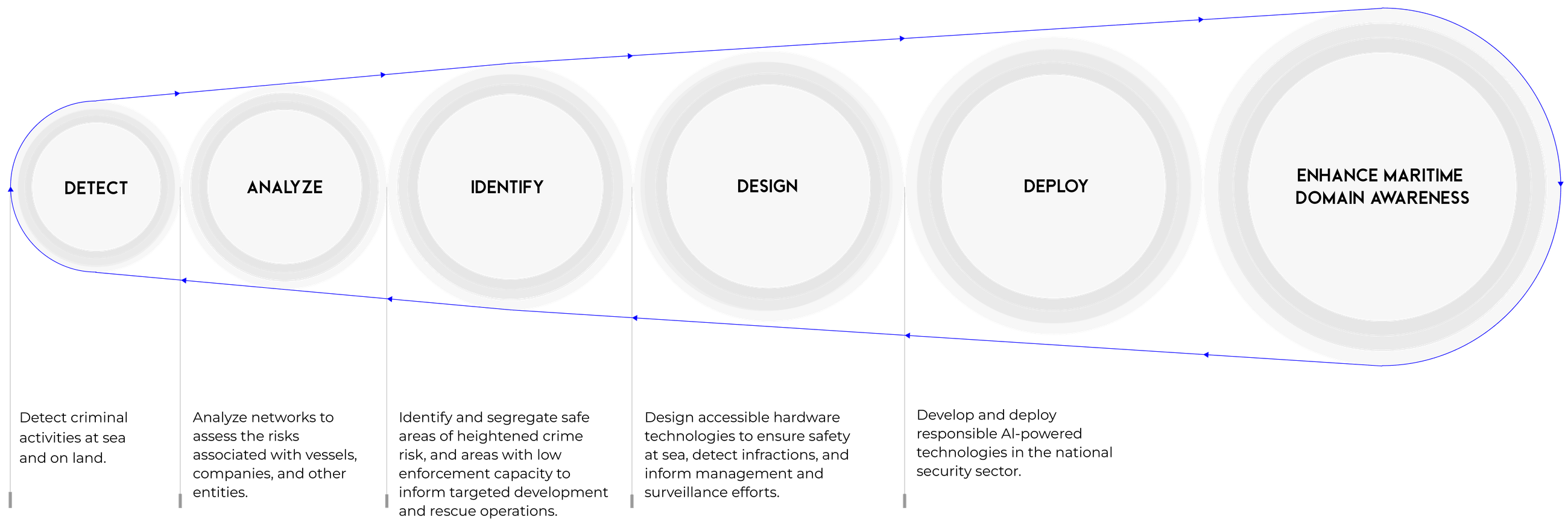 NCIS , Nautical Crime Investigation Services Corp