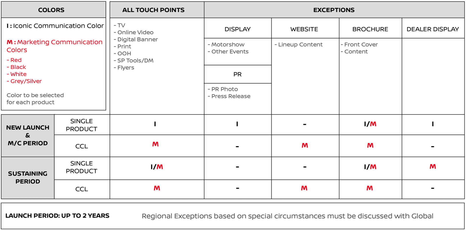Vehicle Body Color Guidelines